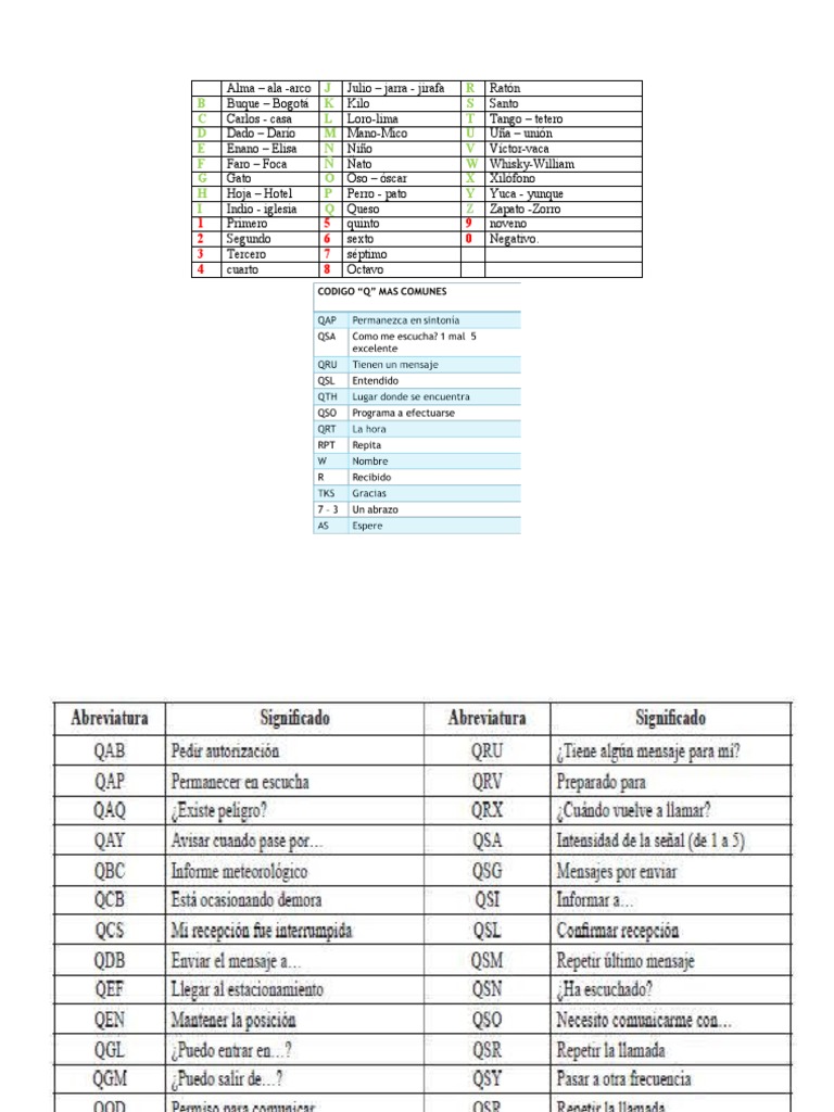 Codigos de Seguridad | PDF