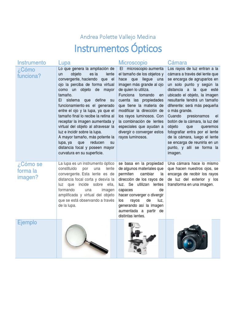 Funcionamiento de Instrumentos Ópticos | PDF | Óptica | Radiación
