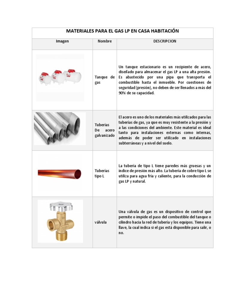 Tanque de Gas Gas LP | PDF | Tubería (transporte de fluidos) | Gases