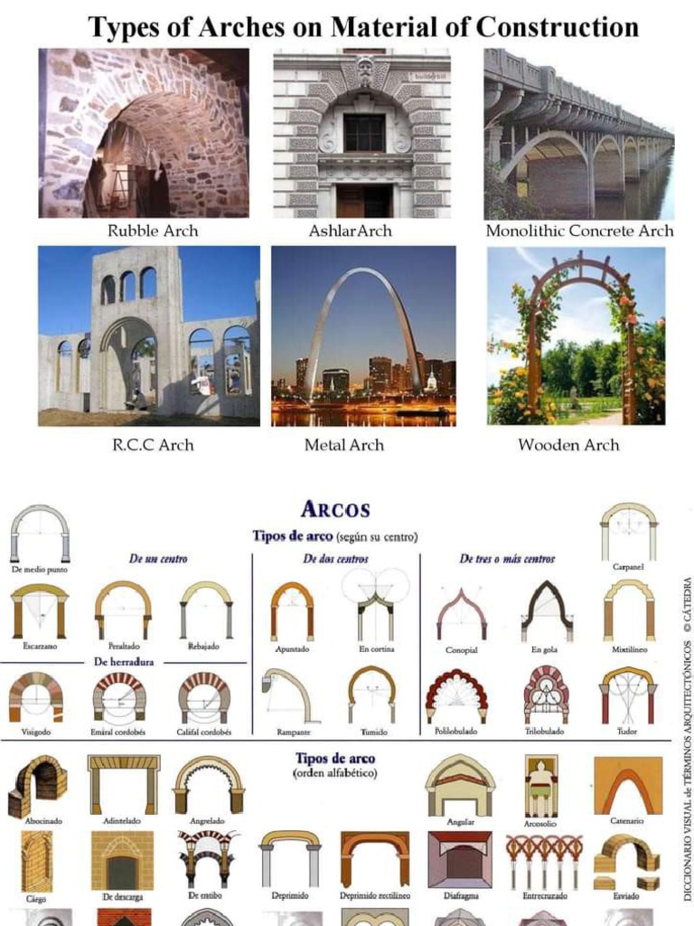 Arched structure note | PDF