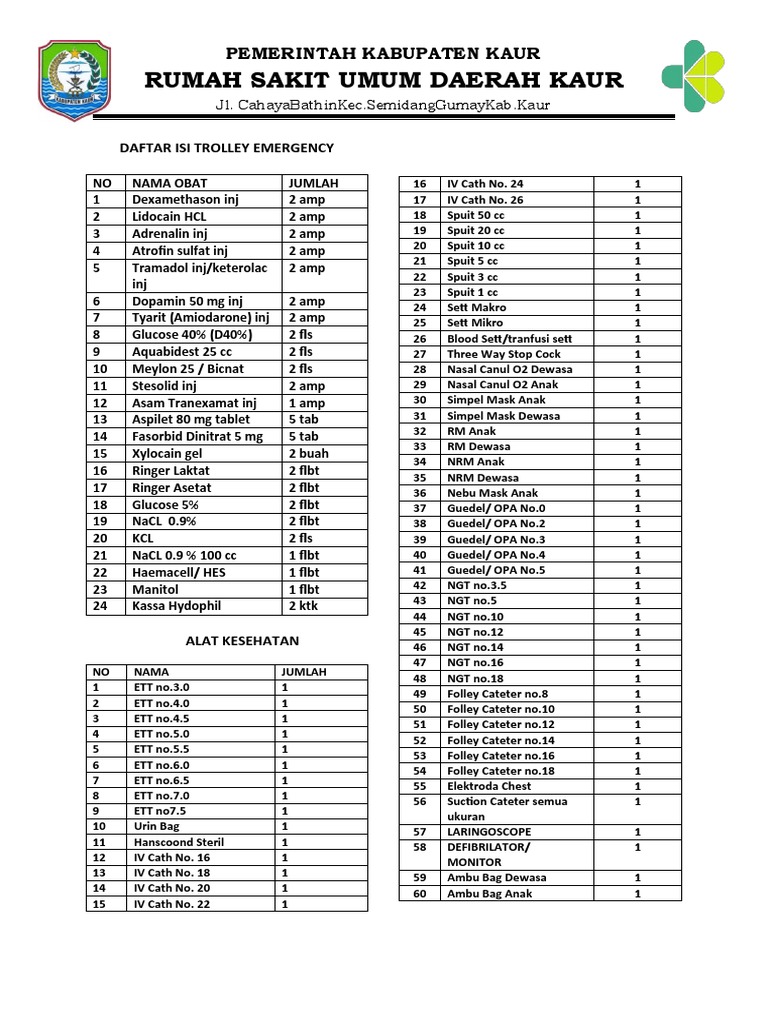 Daftar Trolley Emergency Ranap | PDF