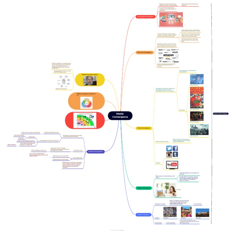 Media Convergence | PDF | Technological Convergence | Communication