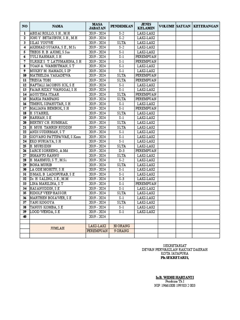 Data Anggota Dewan Periode Tahun 2019-2024 | PDF