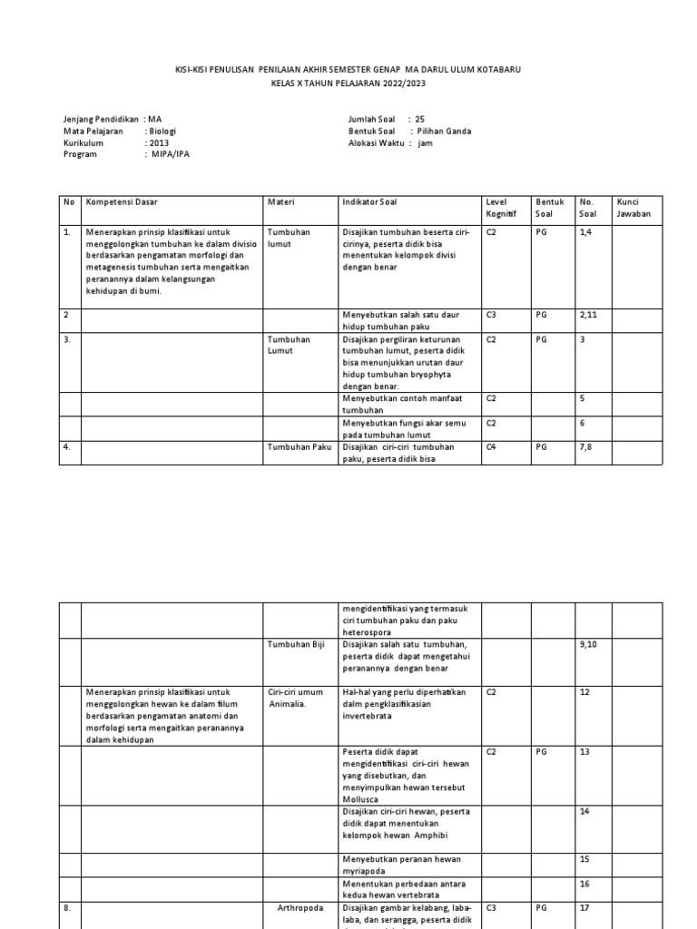 Kisi-Kisi Bio X & X1 2023 | PDF