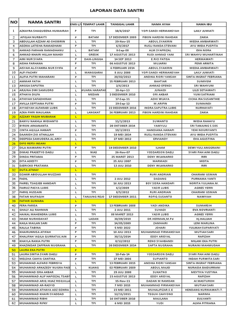 Daftar Santri TPQ BM | PDF