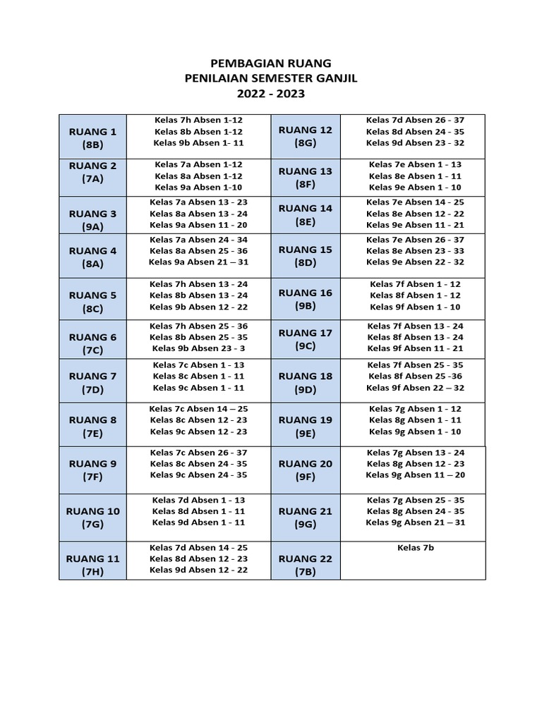 PEMBAGIAN RUANG UJIAN | PDF