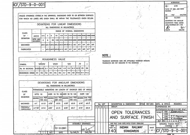 ICF-STD-9-0-001 Alt-B | PDF