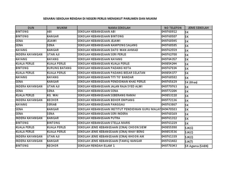 Senarai Sekolah Rendah | PDF