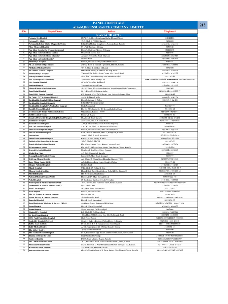 Panel Hospitals List | PDF | Karachi | Islamabad