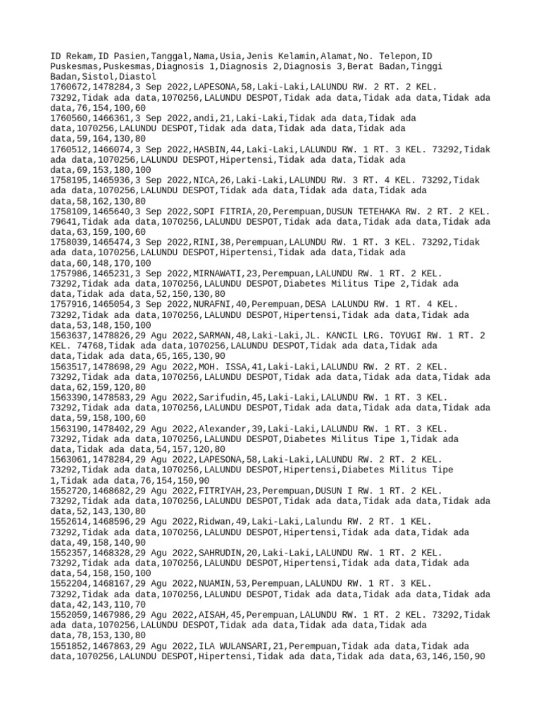 (Puskesmas) Dashboard Utama Deteksi Dini PTM - Diagnosis - Tabel - CSV | PDF