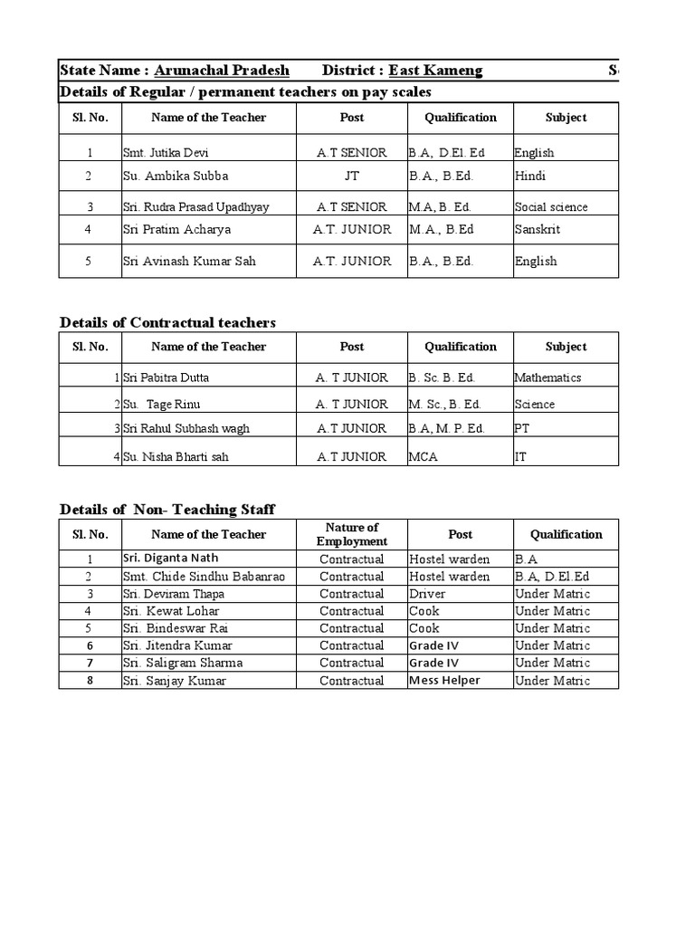 Details EMRS Bana - Teaching Aaaa& Non-Teaching Staff | PDF