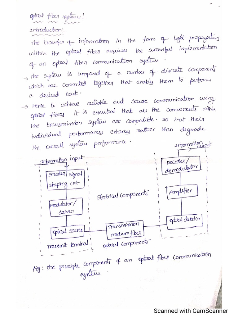 Unit 4 FOC | PDF | Wavelength Division Multiplexing | Amplifier