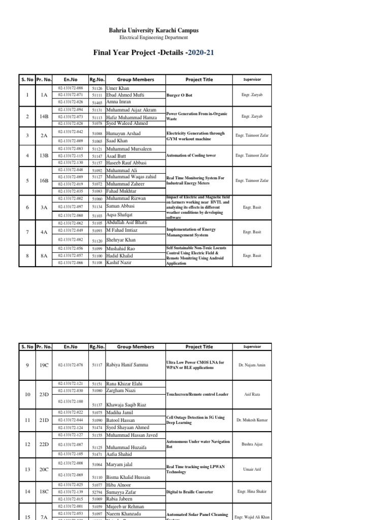 FYP List 2020 21R | PDF | Electricity | Electrical Engineering