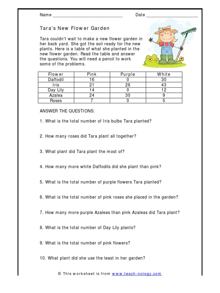 Flower Garden Planting Worksheet | PDF | Home & Garden