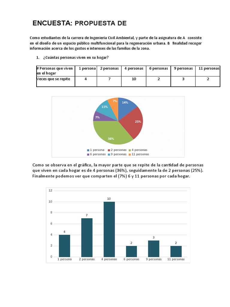 Grafica Encuesta | PDF