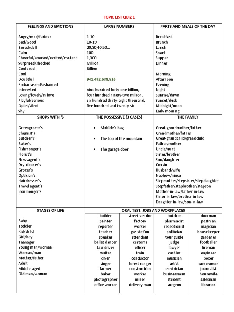 Topic List Quiz 1 | PDF