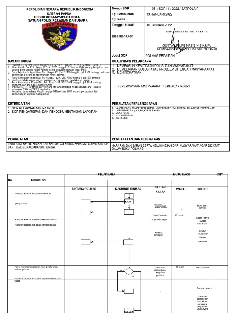 Sop Polmas Perairan | PDF