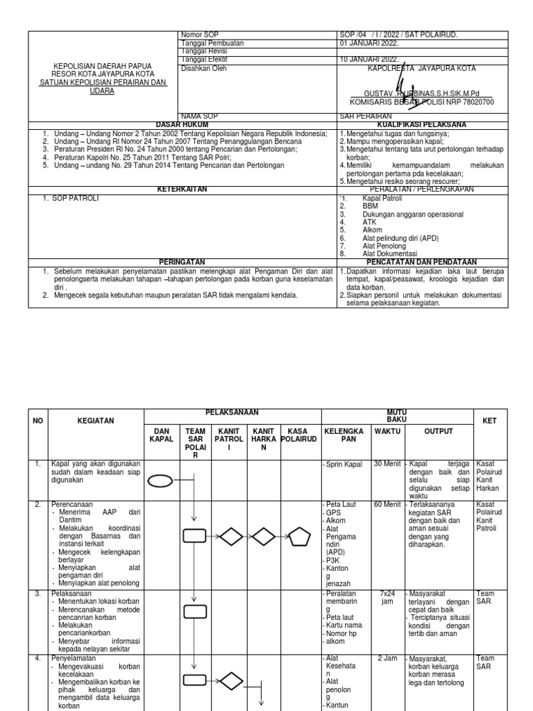 Sop Sar Perairan | PDF