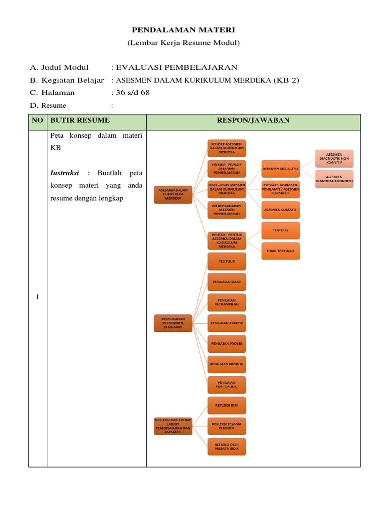 Jenis-Jenis Asesmen Kurikulum Merdeka | PDF | Karier & Perkembangan | Pengembangan Diri