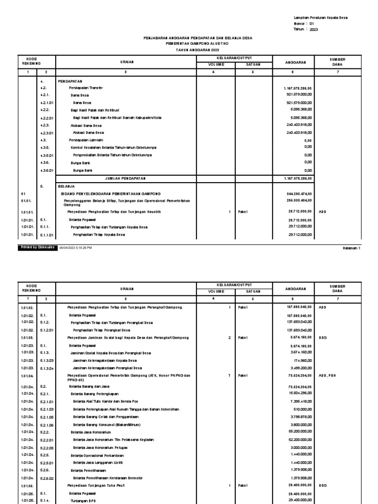 Contoh Apbdes Tahun 2023 | PDF