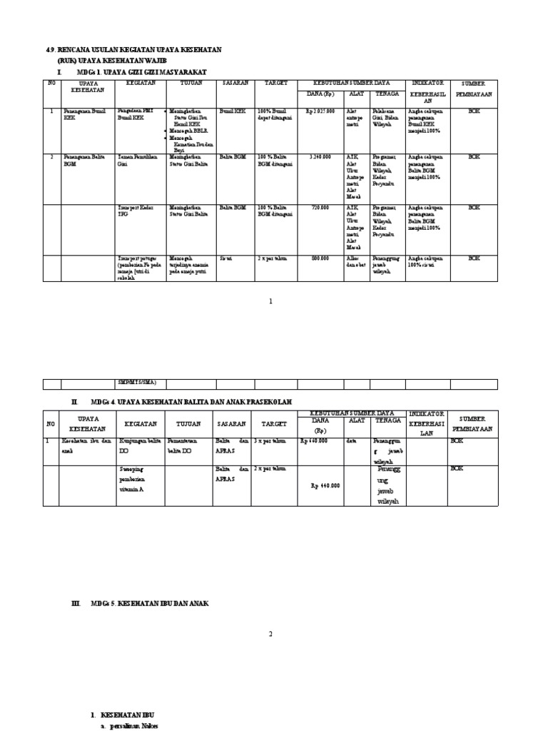 pdf-9-rencana-usulan-kegiatan-upaya-kesehatan-ruk | PDF