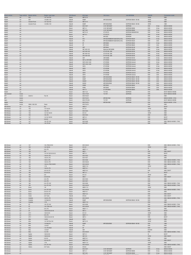 Kt200 Ecu List | Download Free PDF | Audi | Car Manufacturers