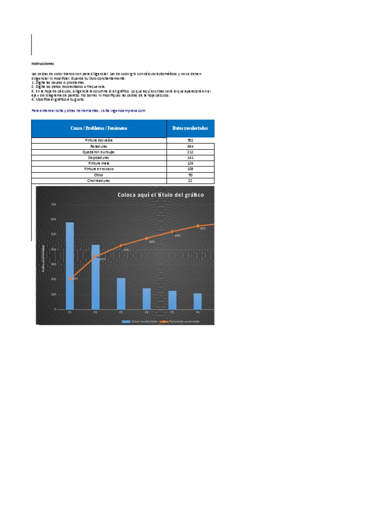 DIAGRAMA DE PARETO | PDF