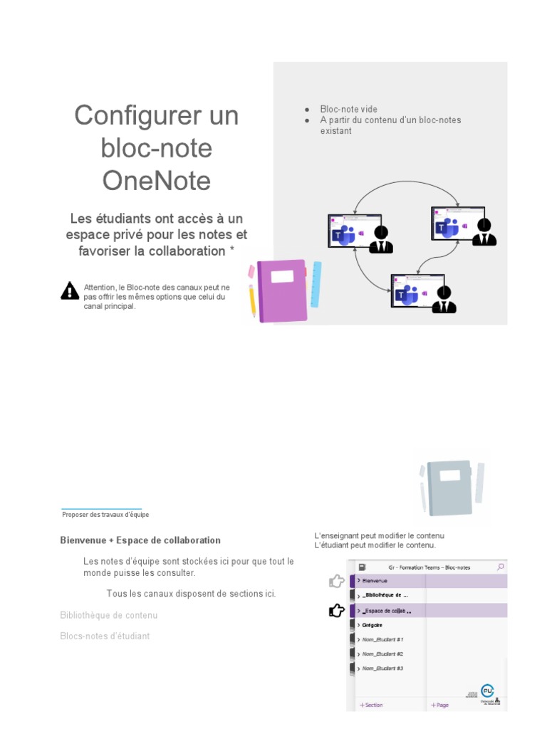 Bloc-notes collaboratif pour étudiants | PDF | Bibliothèques | Informatique
