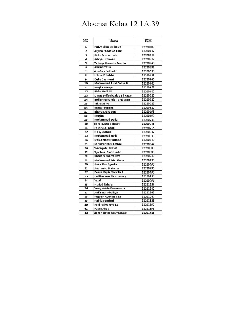 Absensi Kelas Kuliah | PDF