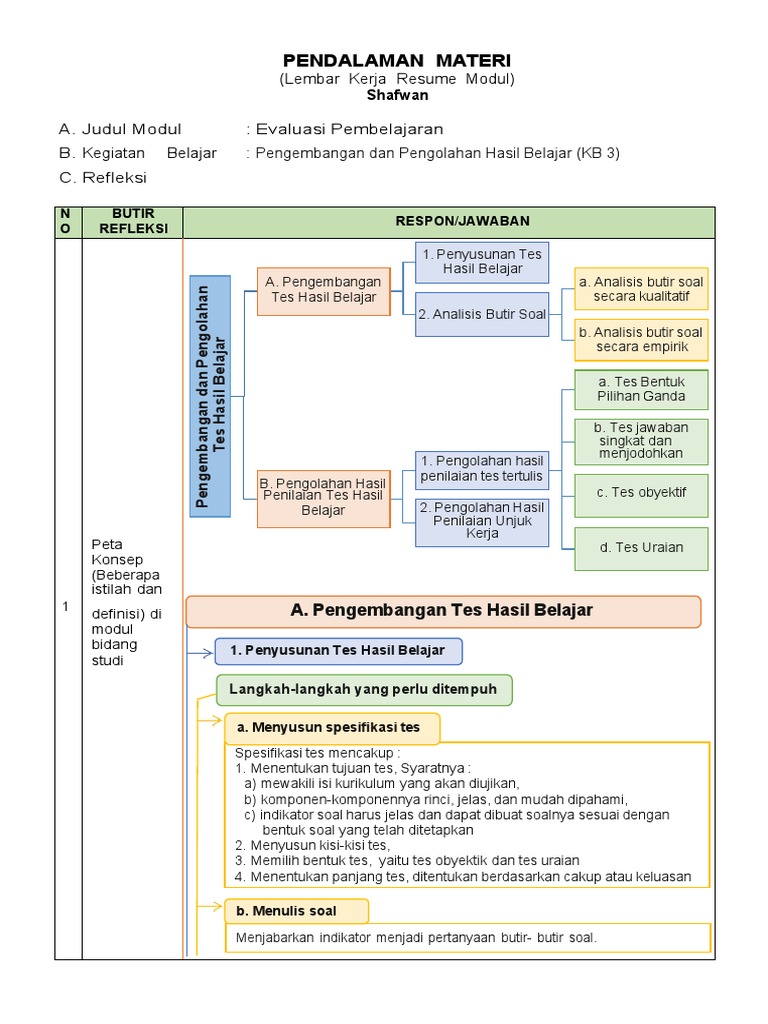 RESUME Pengembangan Dan Pengolahan Hasil Belajar | PDF