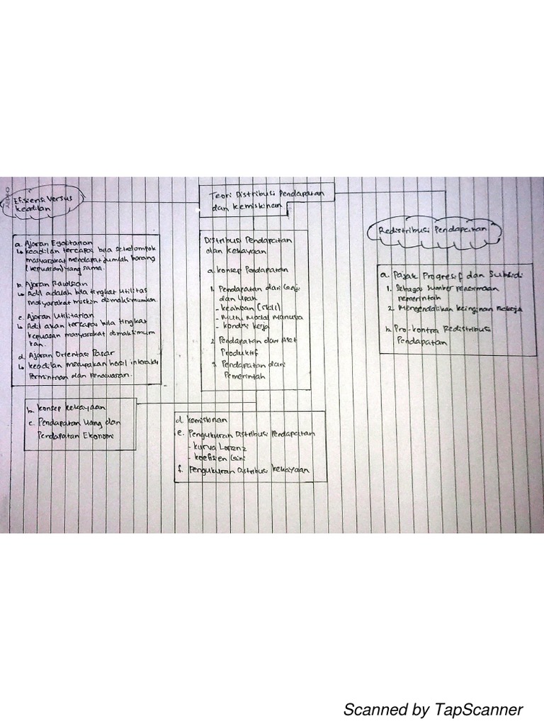 Muhammad Aldi Ramadhani | PDF