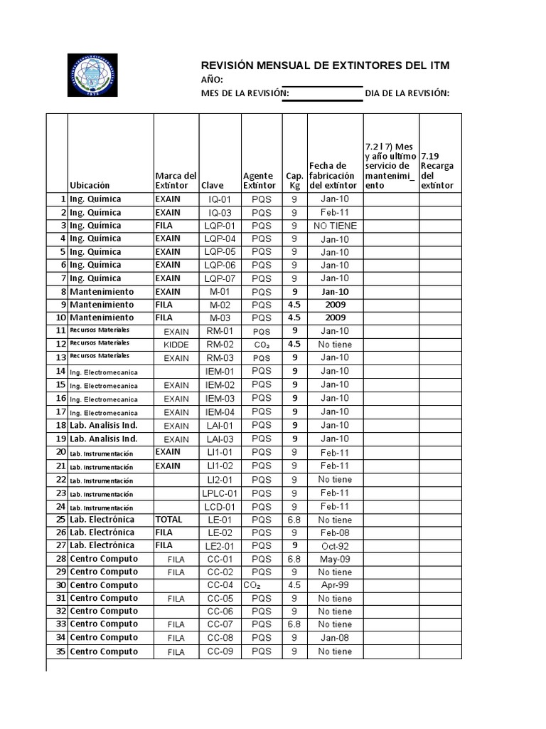 01 Formato de Revisión de Extintores Itm | PDF
