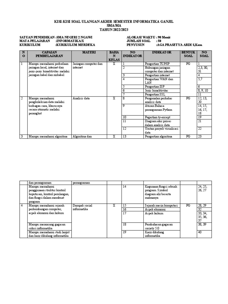 Kisi-Kisi Informatika Juni 2023 PAT | PDF