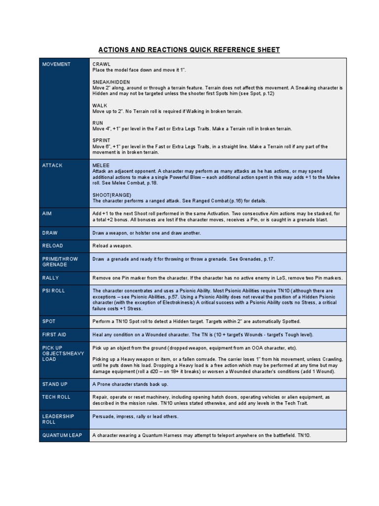 ROGUE STARS Action Reference | PDF