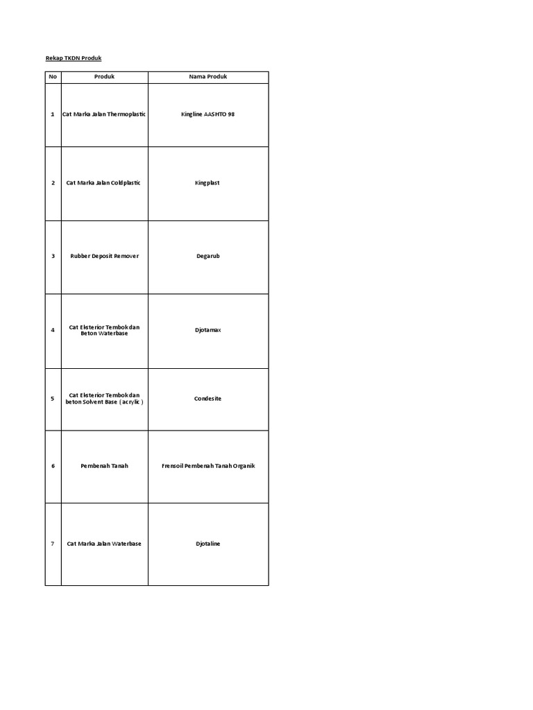 TKDN Pt. Tunas Makmur Jaya Abadi | PDF | Sains & Matematika