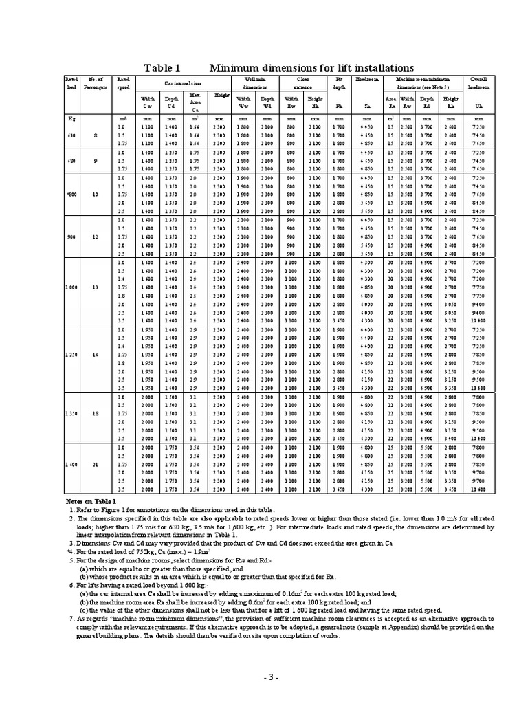 Table 1 Minimum Dimensions For Lift Installations | PDF