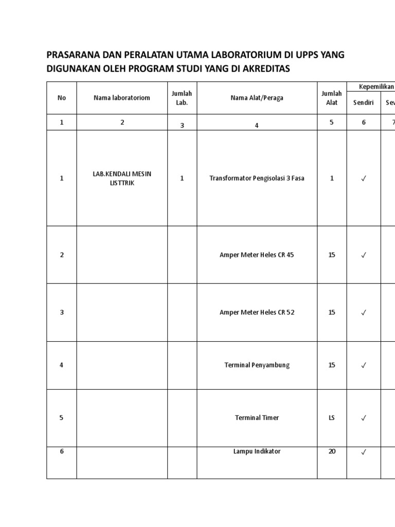 Prasarana Dan Peralatan Utama Laboratorium Di Upps Yang Digunakan Oleh Program Studi Yang Di ...