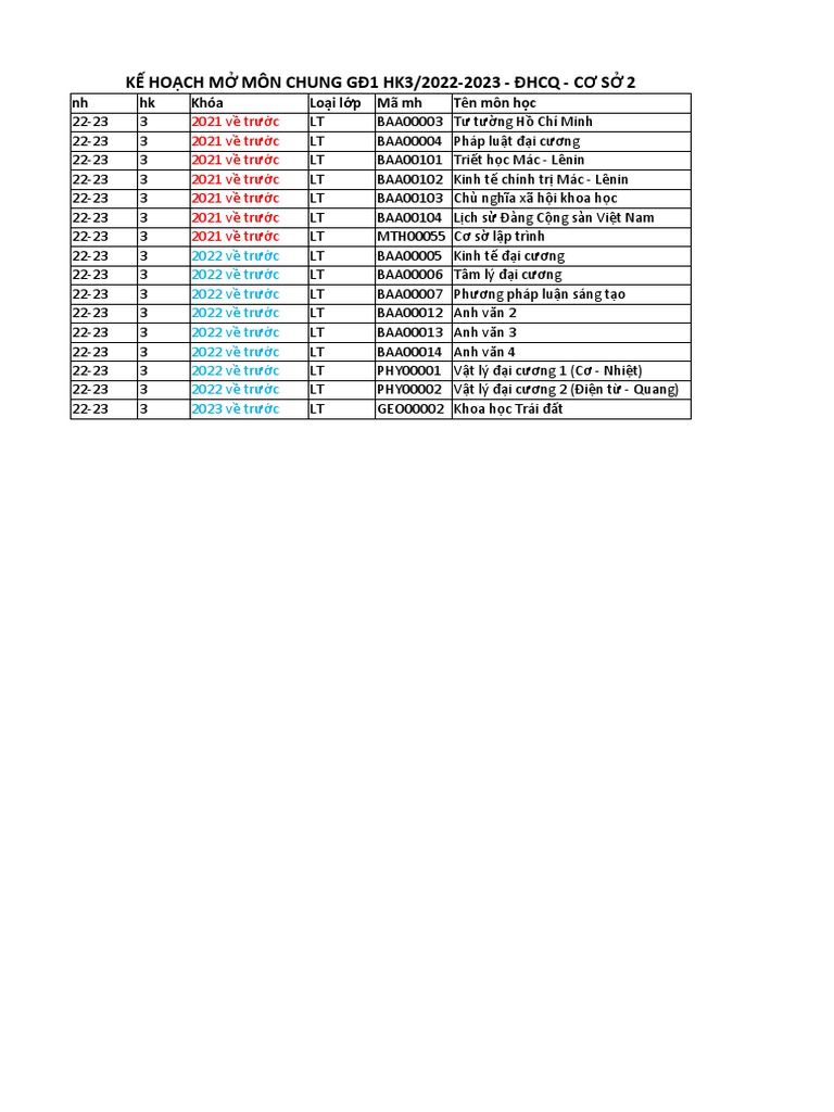 KH TKB 2022 2023 HK3 | PDF