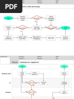 Process Flow Chart Word Template | PDF