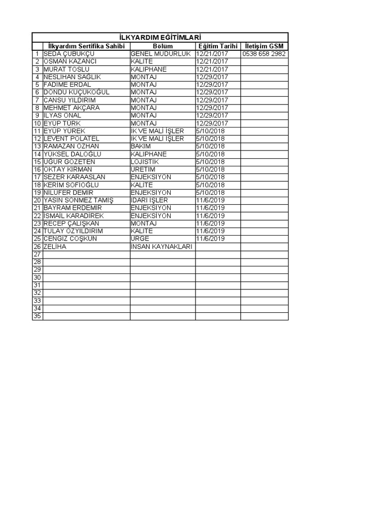 VARROC-İlkyardımcı Personel Listesi | PDF