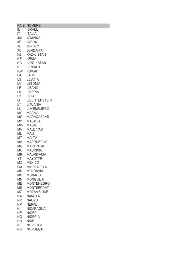 Códigos de Países y Nombres Completo | PDF