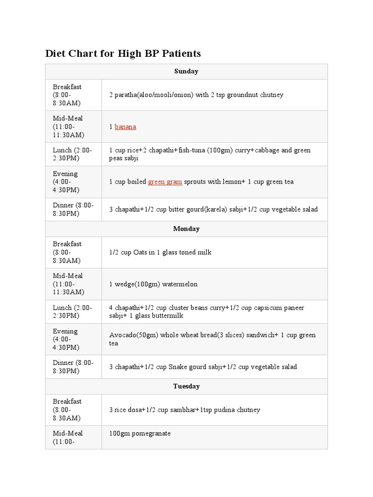 Diet Chart For High BP Patients | PDF | Lunch | Foods