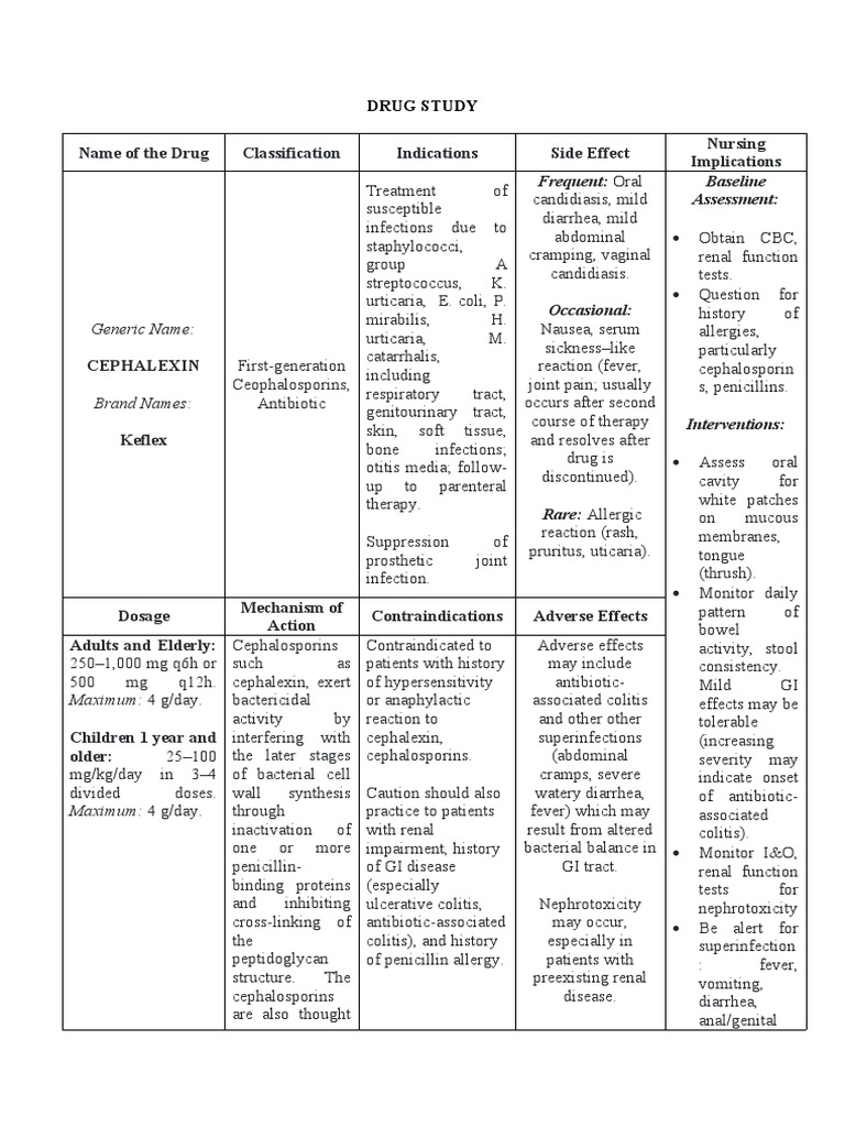 DRUG STUDY (Cephalexin) | PDF | Penicillin | Clinical Medicine