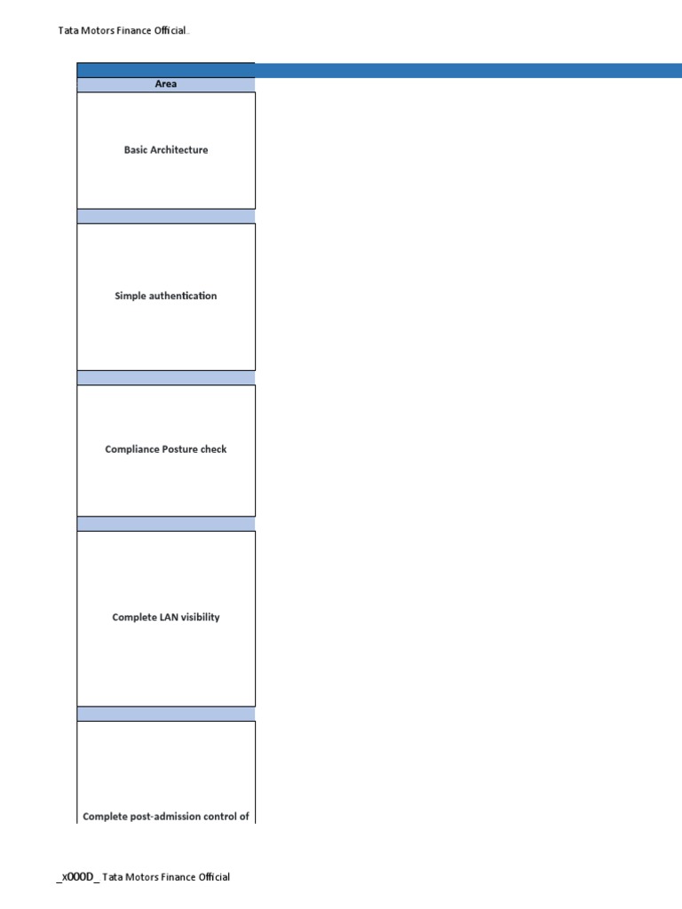 NAC Implementation Checklist-2023 | PDF | Computer Network ...