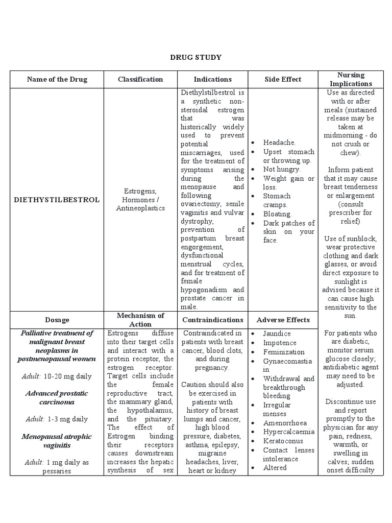 DRUG STUDY (Diethystilbestrol) | PDF