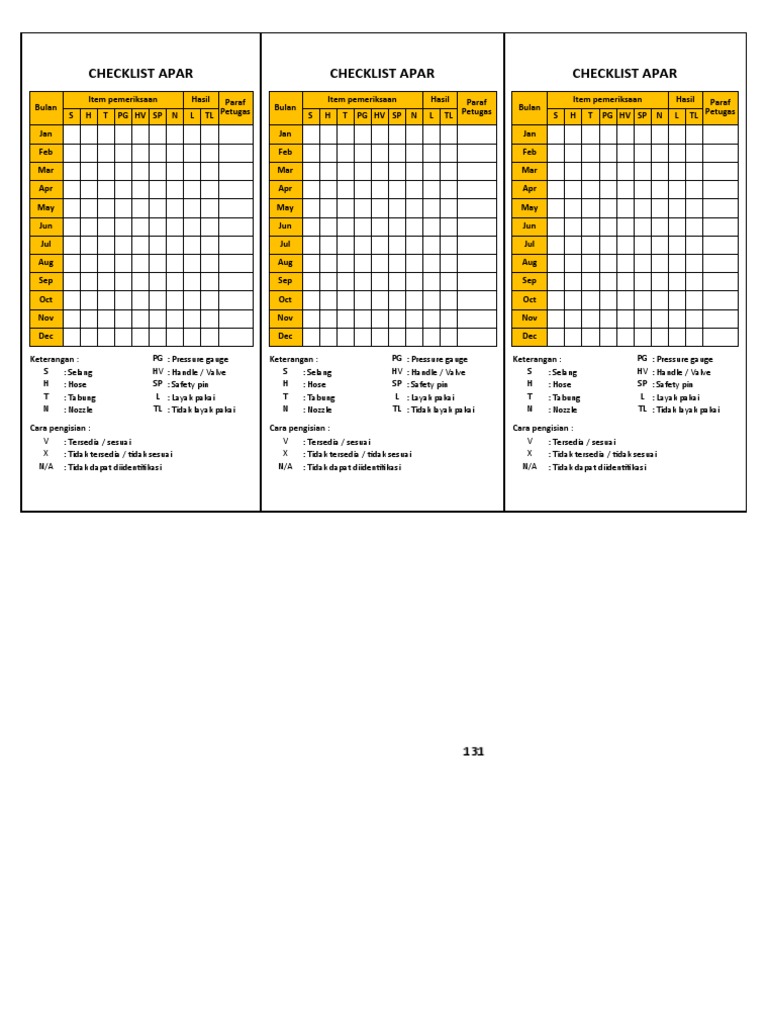 Checklist Kartu APAR | PDF