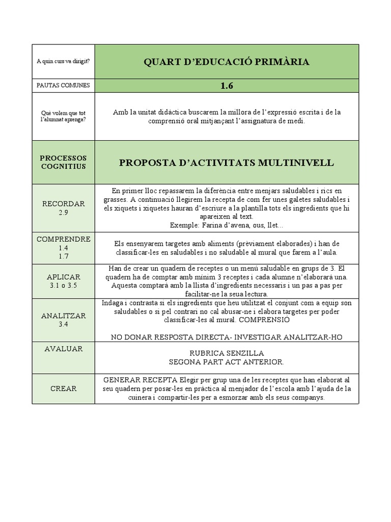 MULTINIVELL | PDF