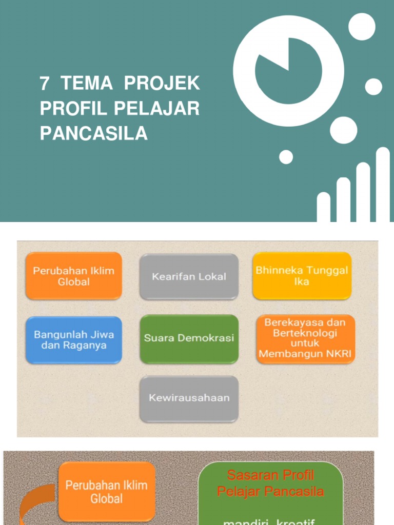 7 Tema Profil Pelajar Pancasila Kurikulum Merdeka | PDF