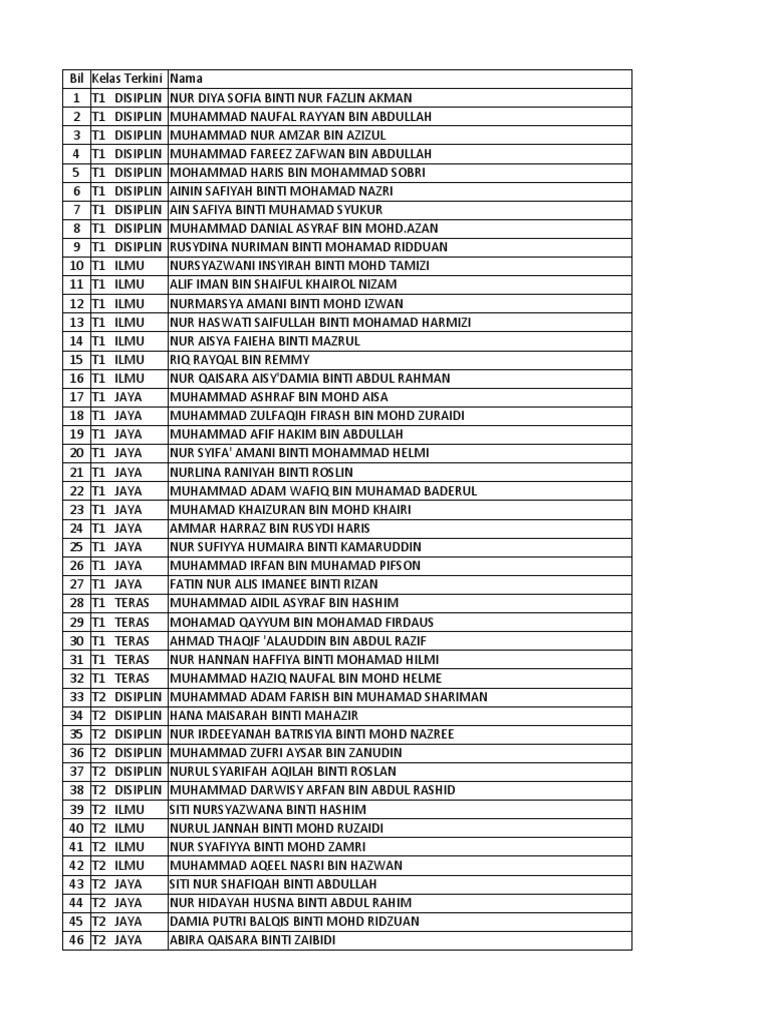 Senarai Layak RMT 2023 | PDF
