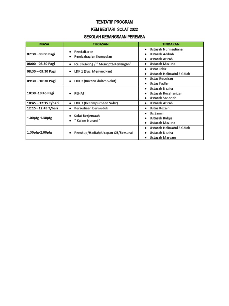 Tentatif Program Kem Bestari Solat 2022 | PDF